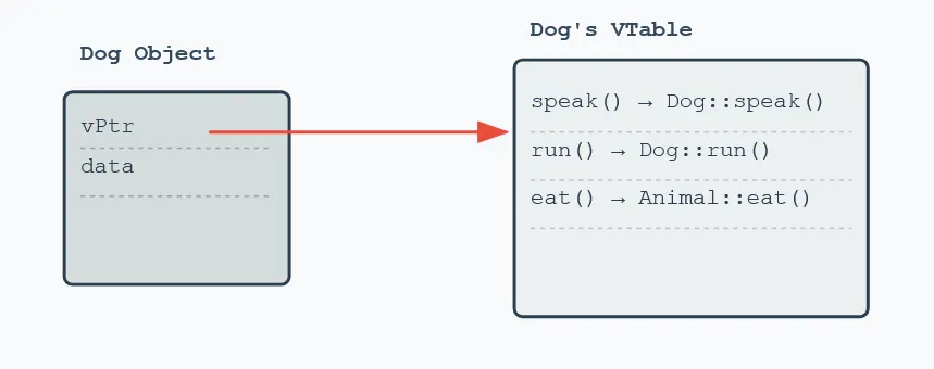 What happens on a function call: Understanding Call Stacks, Recursion, and Tail Call ...