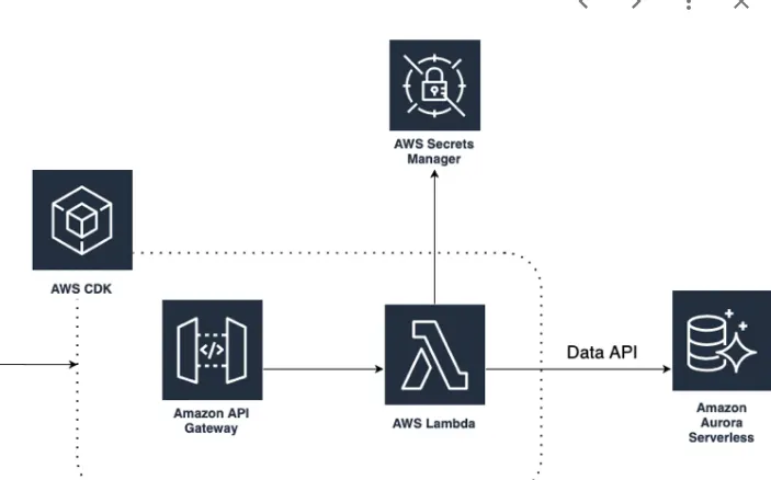 DevOps Trunk-Based Branching. Trunk-based branching is a software… | by Prathapb | Medium