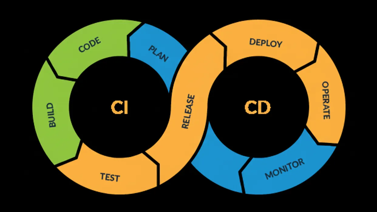 Azure DevOps Cli. The Azure DevOps CLI (Command-Line… | by Vijayramraju ...
