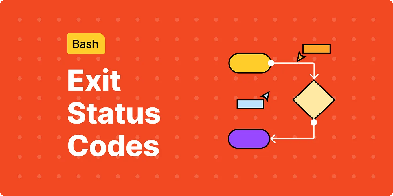 How to Skip Git Commit Hooks | Pipeline Pulse