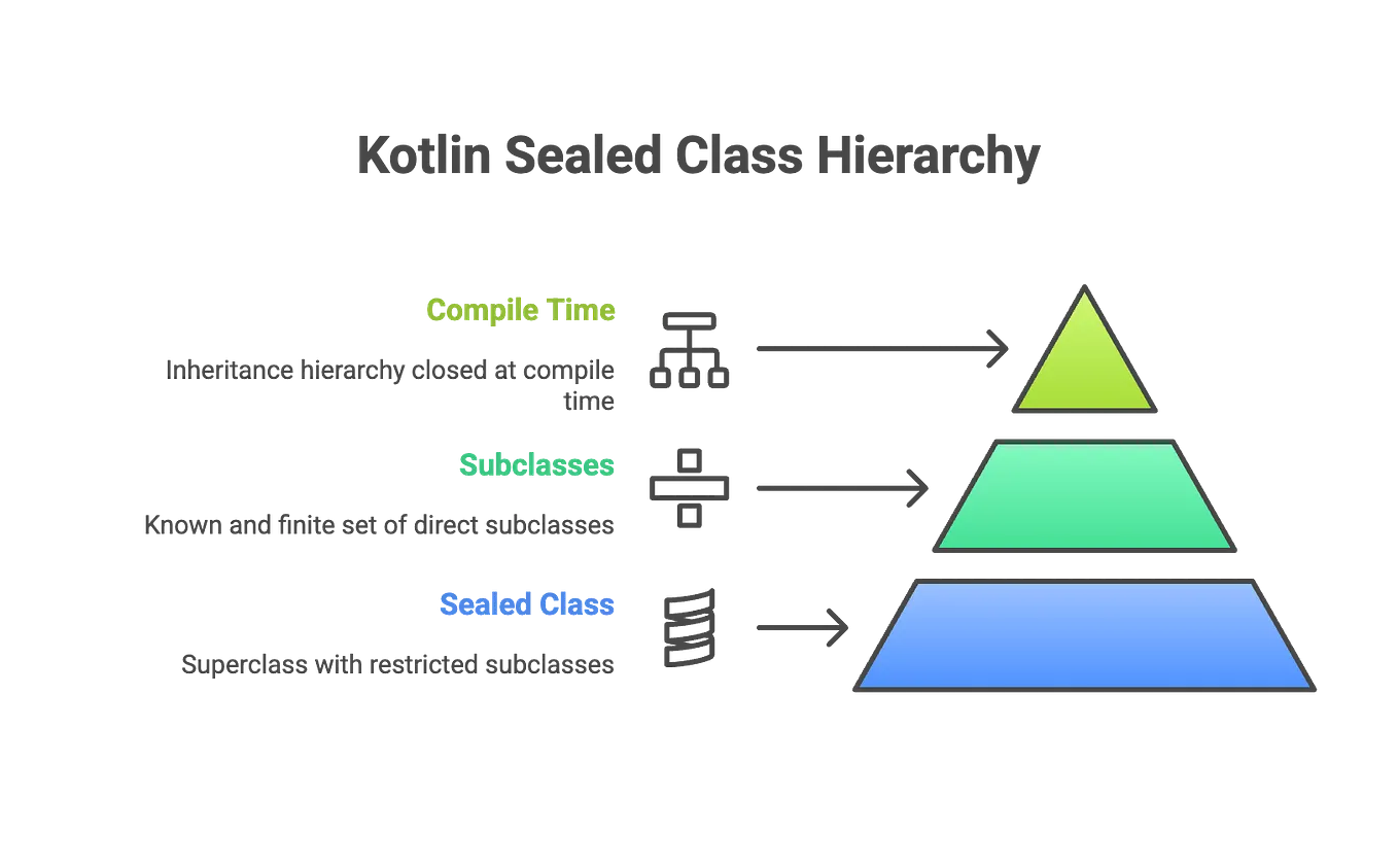 Top Most Asked Coding Questions in Android Interviews | by Anand Gaur | Medium