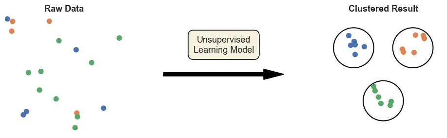 Build a Powerful Sankey Diagram with Plotly in Python: From Raw Data to ...