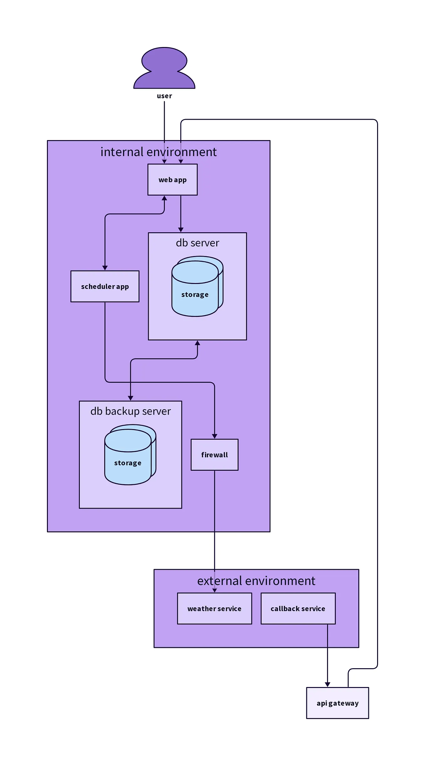 API Payload Security: Encryption Strategies Every Developer Should Know ...