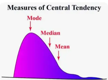 Biostatistics: Implementing Partial Correlation in Python | by Nilimesh Halder, PhD | Level Up ...