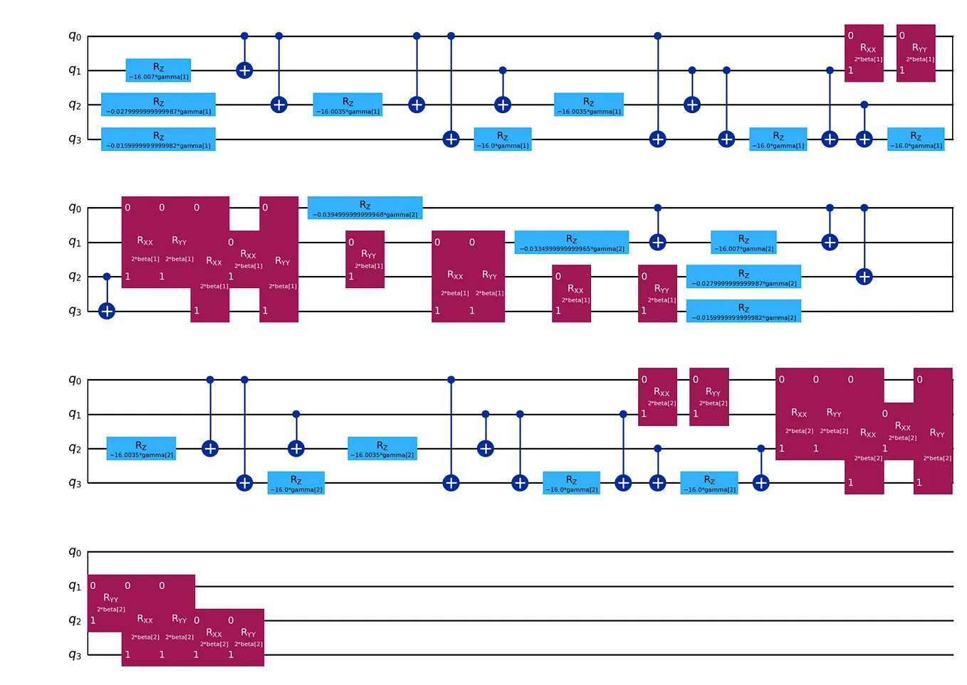 Exploring Multi-Agent Debate Frameworks for AI Reasoning and Persona ...