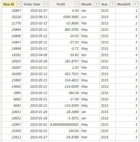 Use CONCATENATEX function to show list of selected values from a column — DAX — Power BI | by ...