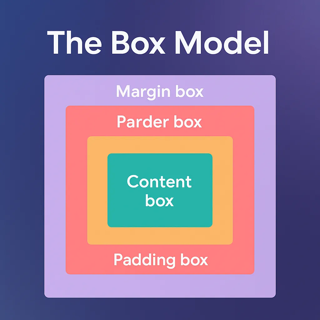 Block Level Element vs Inline Level Elements : HTML, CSS | by Leroy Leow | Medium