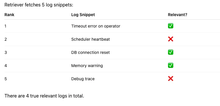 🧠 BM25 vs Sparse vs Hybrid Search in RAG — From Layman to Pro | by ...