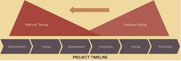 UI Automation for a Login Page (Using Java and Selenium) | by ...