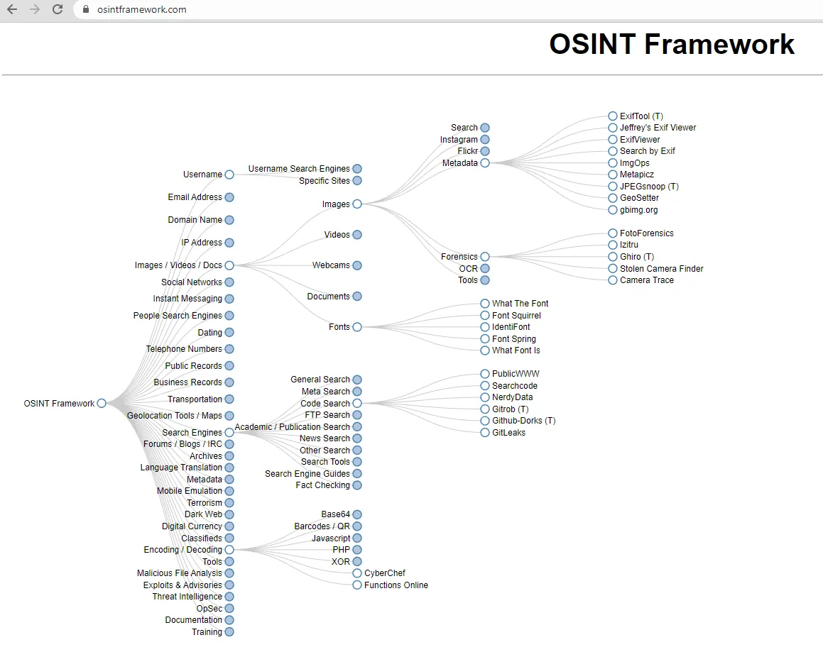 The Ultimate Beginner’s Guide to SQL Injection: Understanding, Examples, and Prevention | by ...