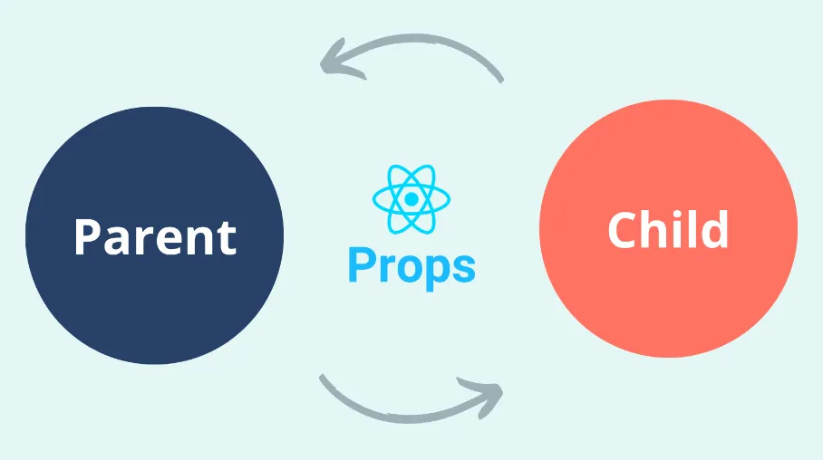 Mastering Drag and Drop Between Two Containers in React with TypeScript | by Ofir Zukerman | Medium