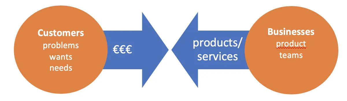 A summary of “Good Strategy / Bad Strategy” by Richard P. Rumelt — | by ...