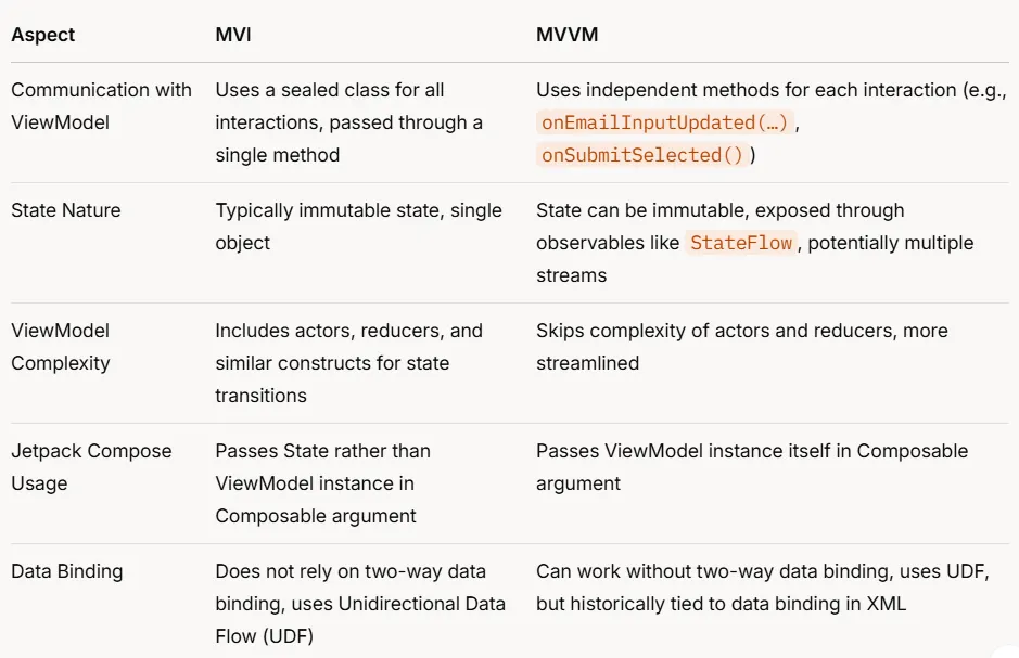 Kotlin Suspend Functions Explained The Magic Behind Coroutines By