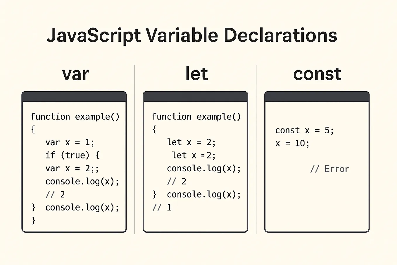 React + Markdown: Build a Lightweight Markdown Viewer | by Sangeetha ...