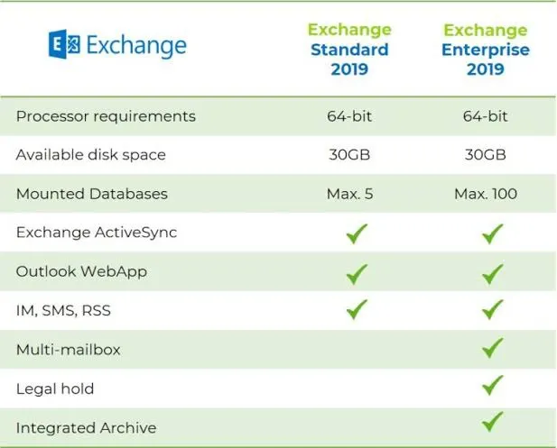 What is Exchange Edge Server? | by Mert ALA | Medium