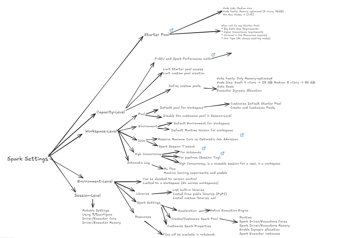🔥 Microsoft Fabric DP-700 Prep Series — Part 27: PySpark SQL in Fabric ...