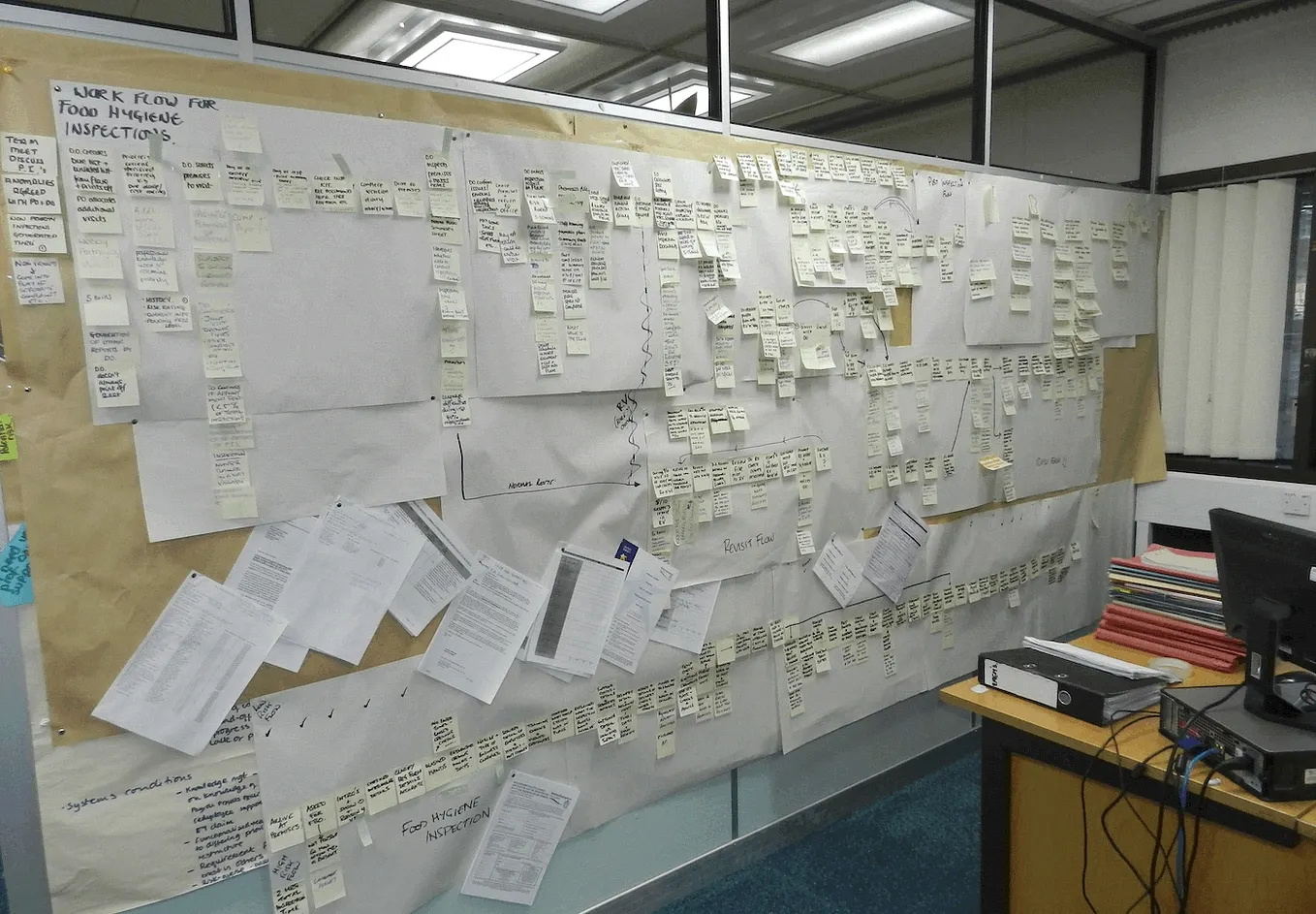 A simple framework to understand, and manage complexity in ...