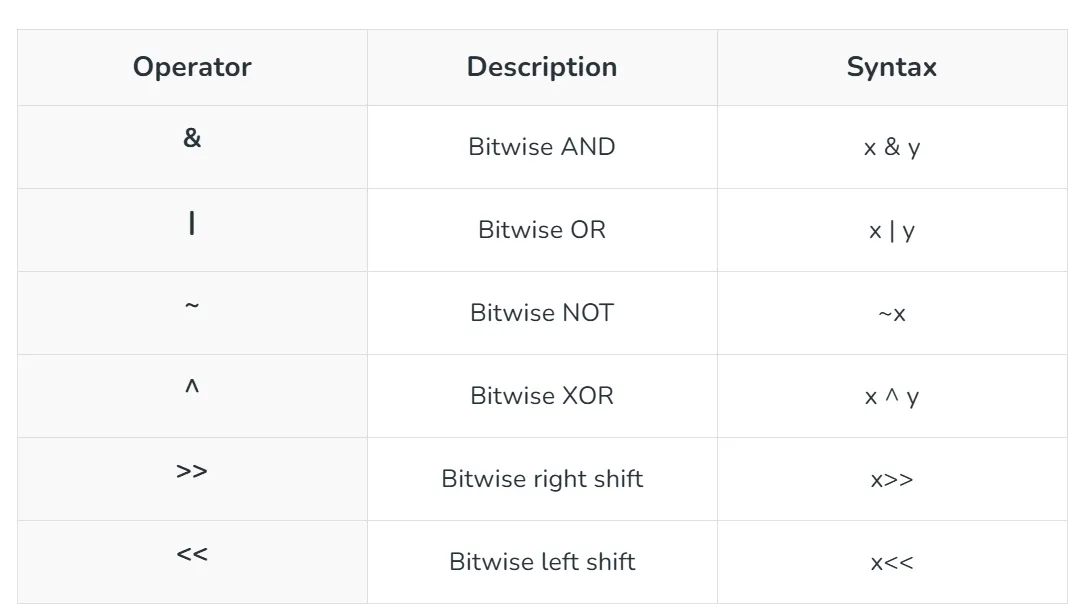 Initialising variables in Python: Numeric Types, String and Boolean ...