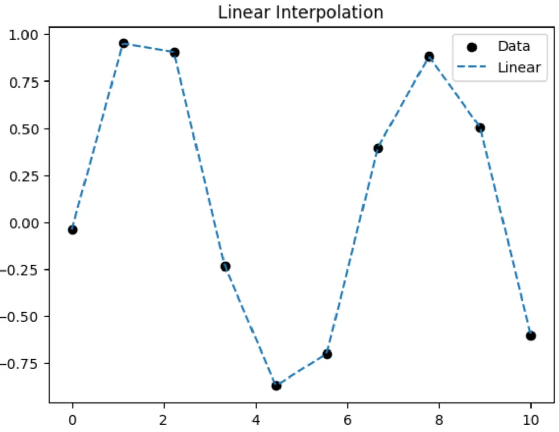 Introduction to Discrete Event Simulation with Python | by Vito Stamatti | Medium