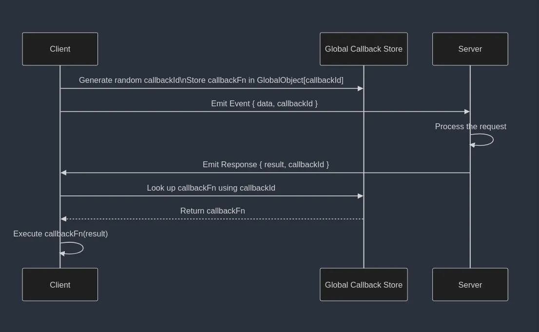 Getting Started With Websockets In Typescript By Ed Halliwell 1237