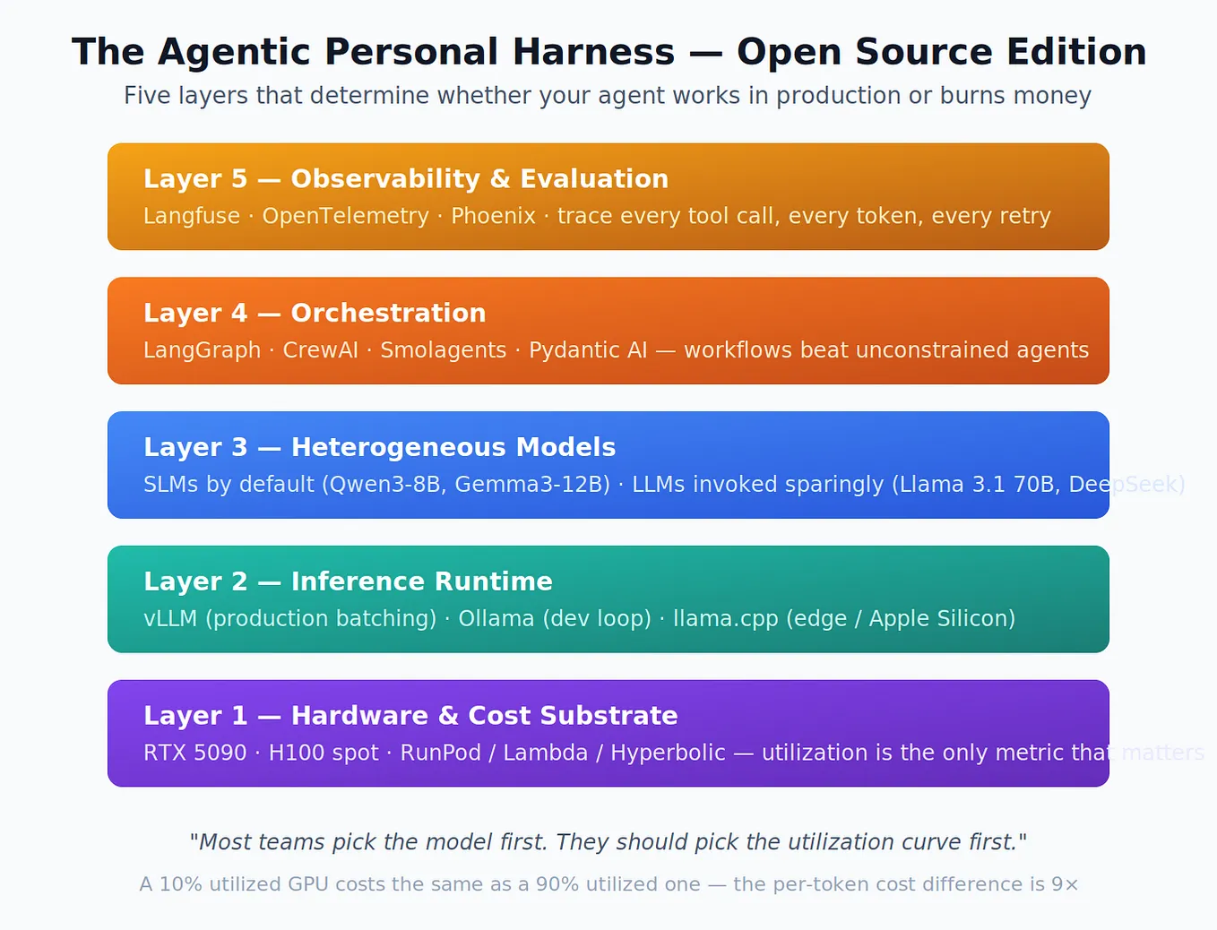 The Advisor Strategy: How Anthropic’s New Pattern Delivers Opus-Level ...