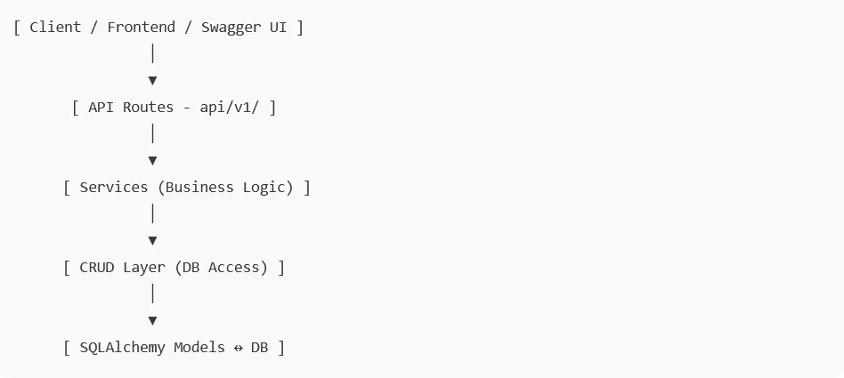 Pydantic and FastAPI: Data Validation Done Right | by Shiladitya Majumder | Medium
