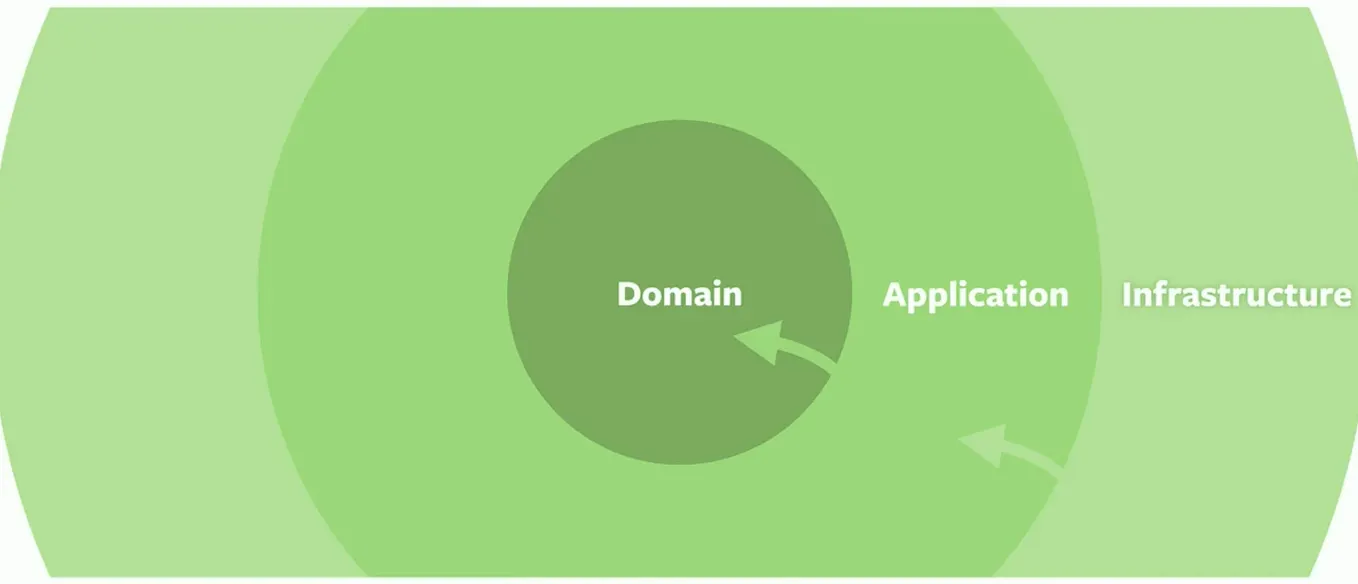 Change Data Capture (CDC) using Debezium in a SpringBoot application ...