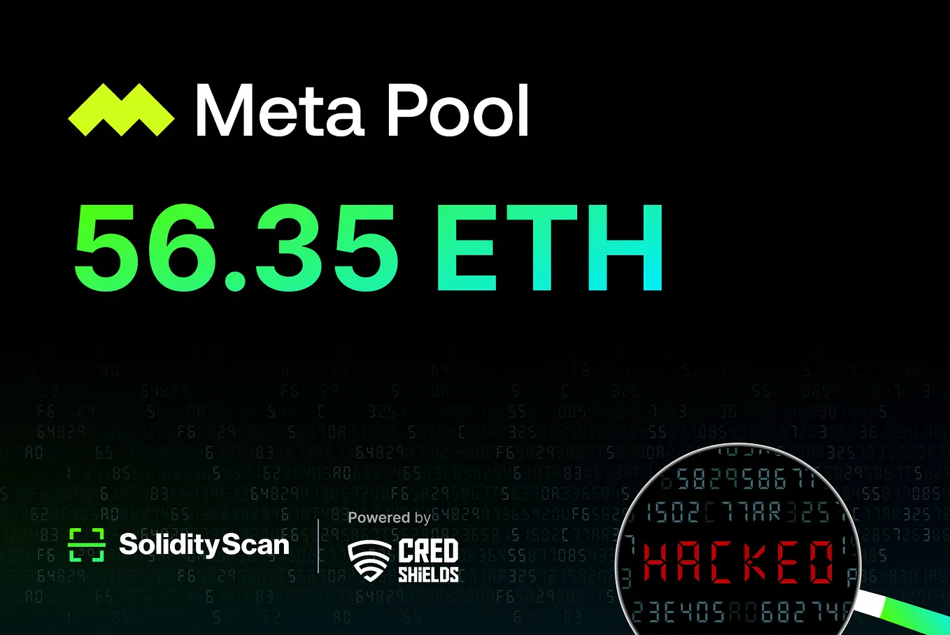 GMX v1 Hack Analysis. Overview: | by Shashank | SolidityScan