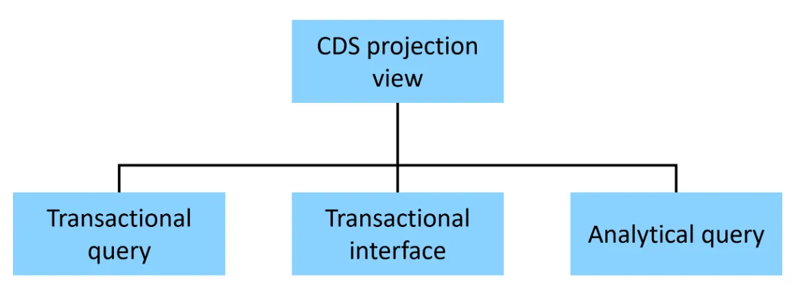 Introducing CL_DEMO_OUTPUT. Since the release of AS ABAP version… | by Matthew Tice | Medium