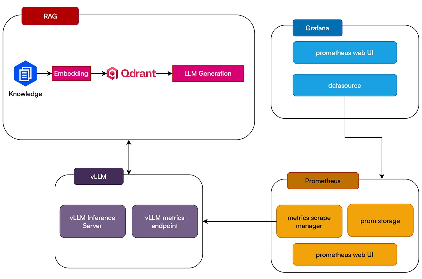 Real-Time Conversational Intelligence: A Deep Dive into Voice-Enabled ...