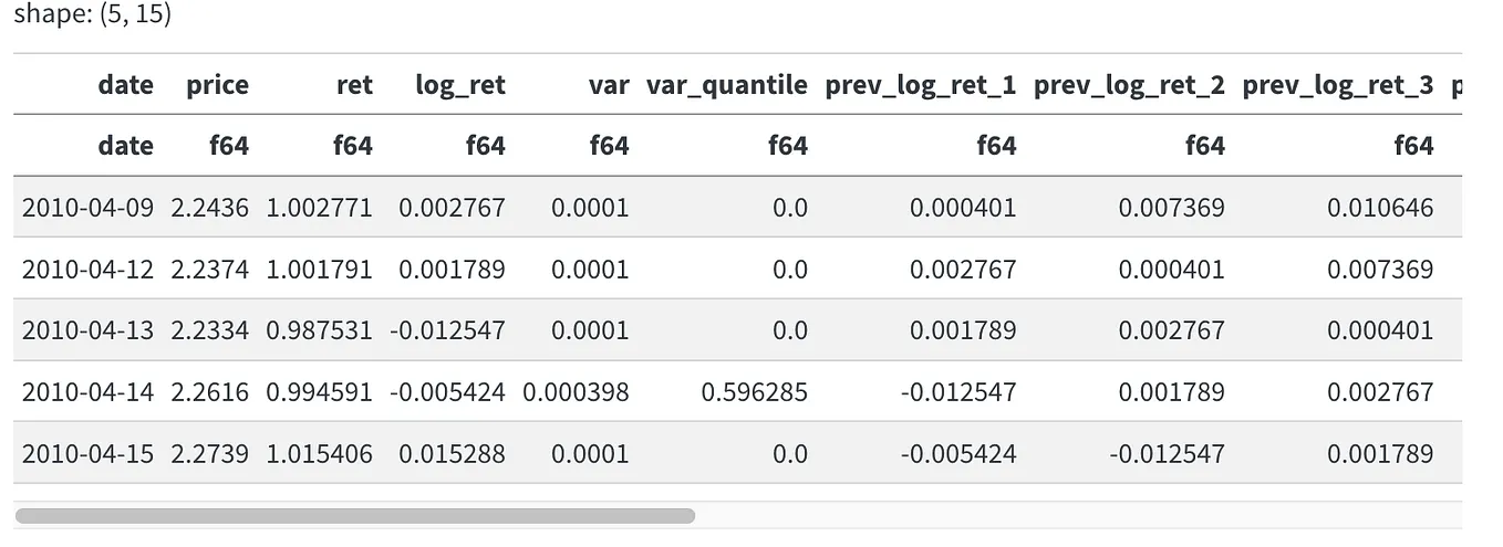 Solving Second Order ODEs Using Euler's Method & Python | by Vikram Setty | Medium