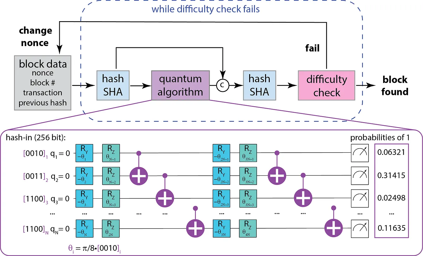 Decoding the T-Gate. Not all quantum gates are created… | by ...