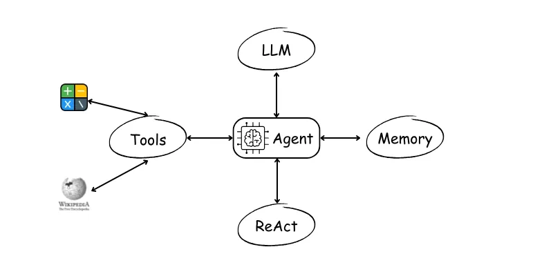 Binary Encoding vs One-Hot Encoding: Choosing the Right Approach for ...
