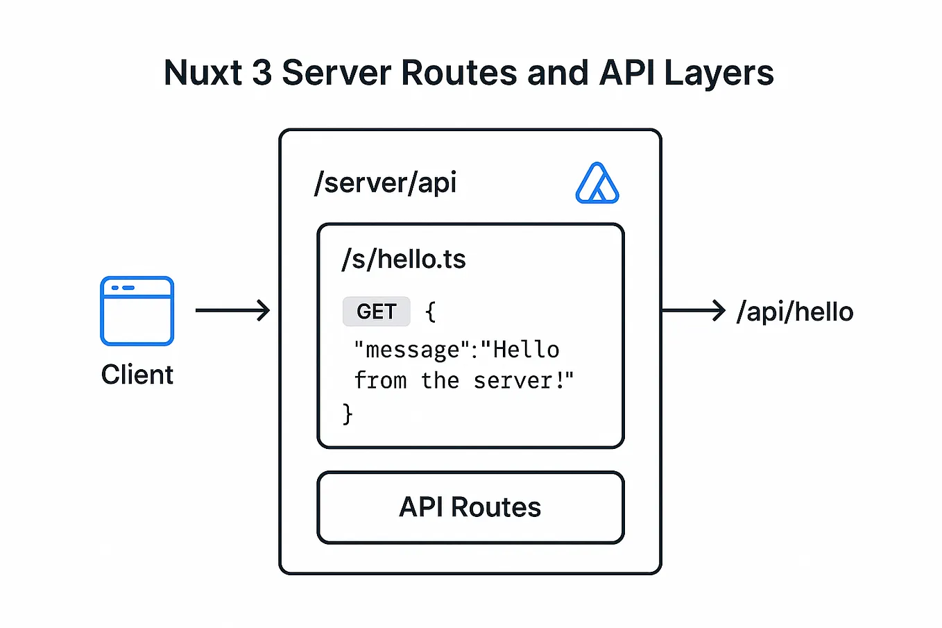 🚀 Optimizing React Apps for Time-to-Interactive: Beyond Lazy Loading | by Vasanthan K | Jul ...