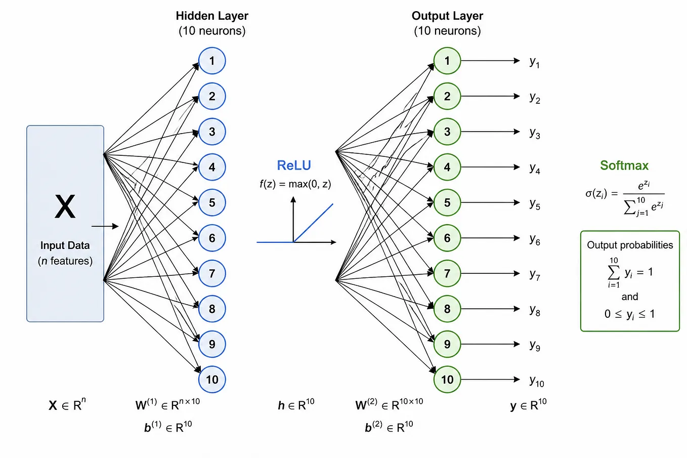 Language Modelling with LSTM. INTRODUCTION | by Jay | Jun, 2026 | Medium