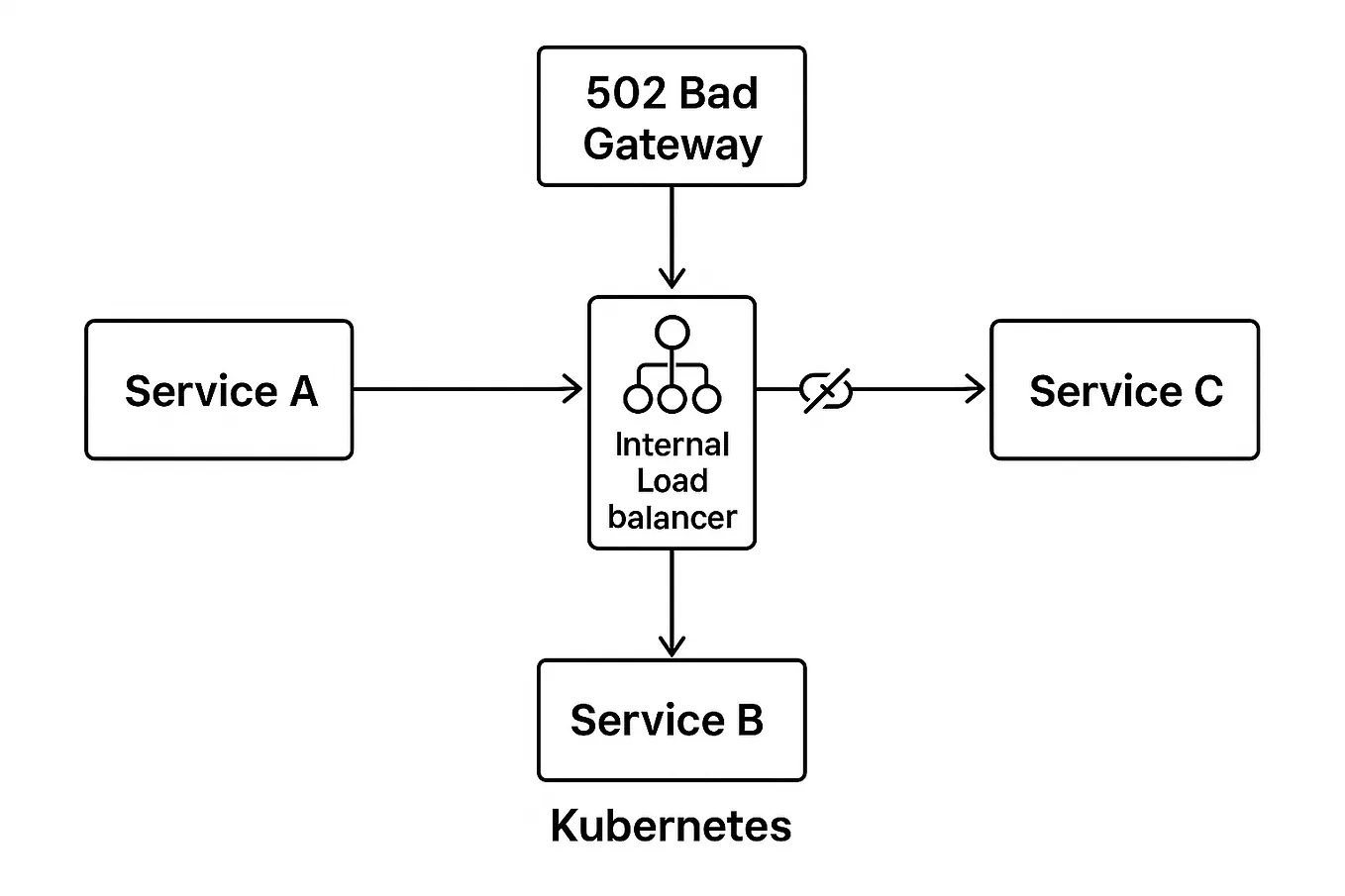 🔐 Solving the AWS KMS “kms:Decrypt is not authorized” Error — Explained | by Gopiaws | Medium