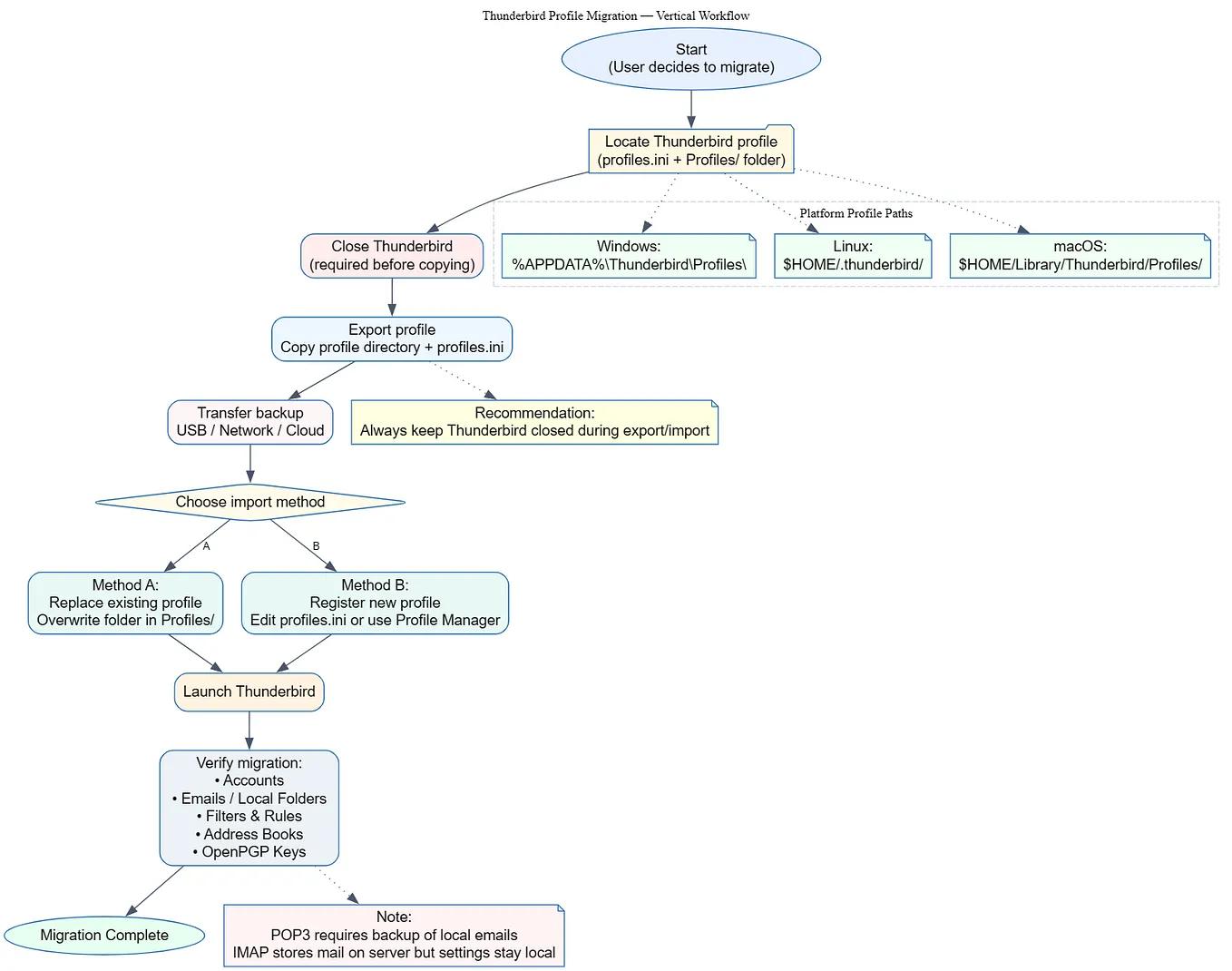 Scaling VPNs with Thousands of Routes: StrongSwan, WireGuard, OpenVPN ...