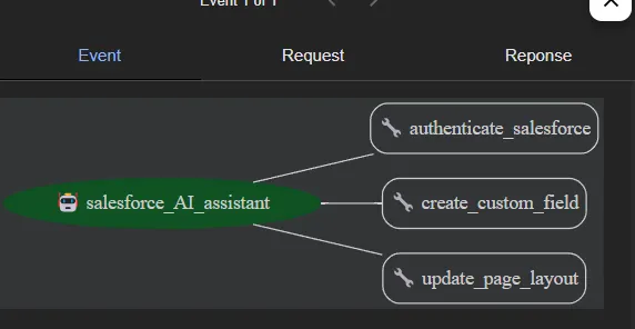 Automating SQL Query Execution in Salesforce Marketing Cloud Using SSJS and Automation Studio ...