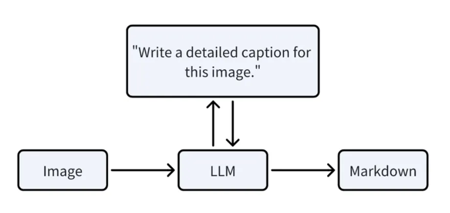 5 Components That Beautify Your Streamlit App | by Eric Dennis | Medium