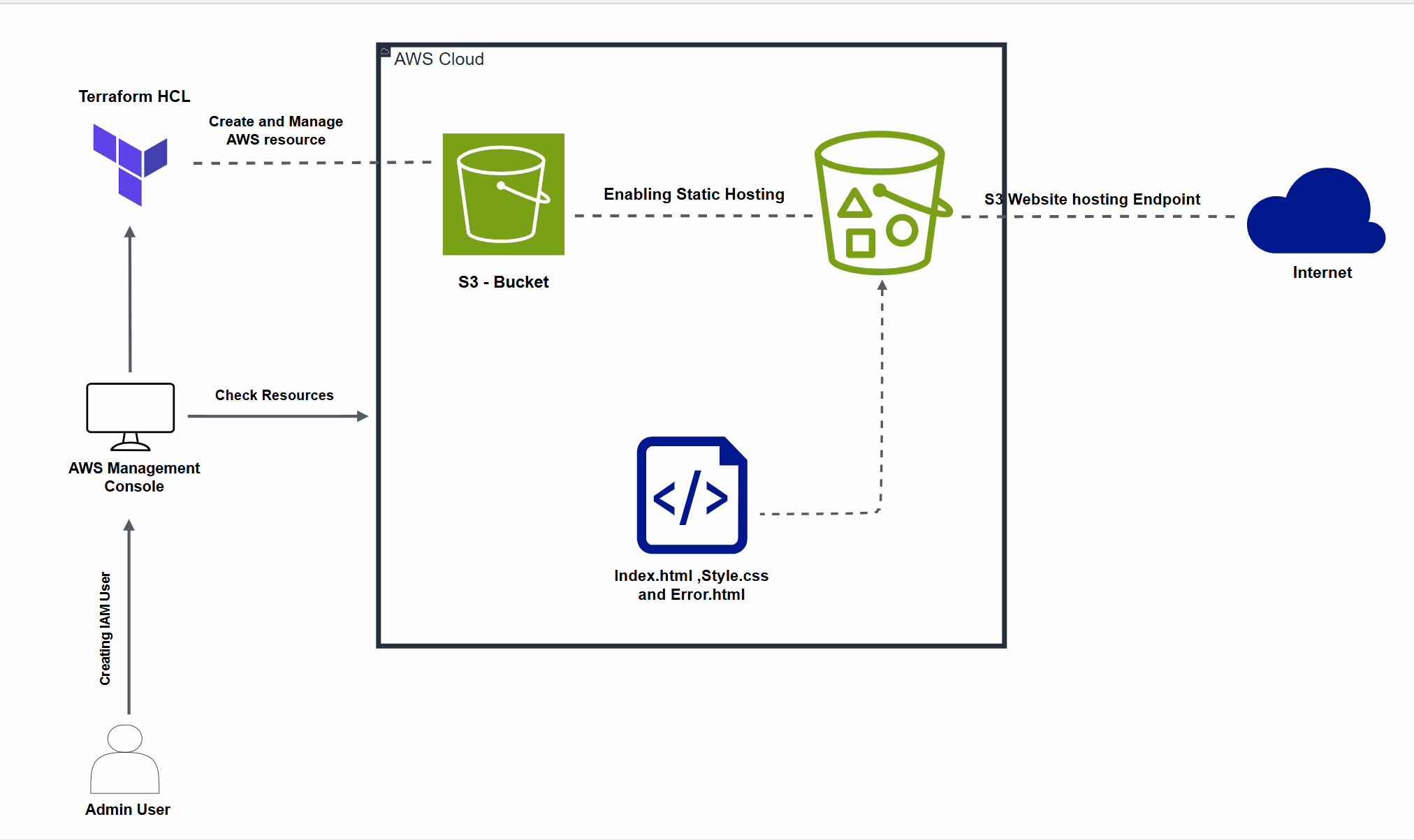 Python vs Bash Scripting: Differences, Advantages & When to Use Each | by Nikhil Raj A | Medium