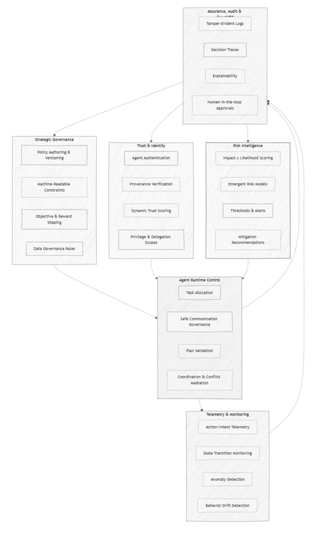 Autonomous AI DevOps: Building an Agentic AI to Auto-Debug Codebases ...