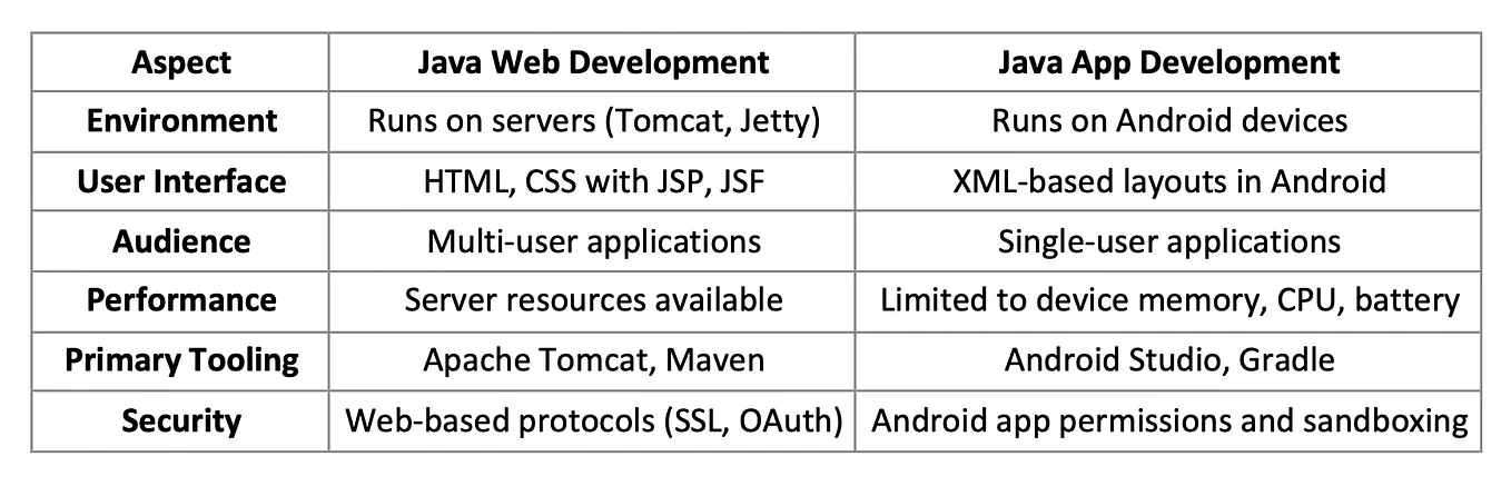 Next.js vs. Vue.js vs. React.js: The Ultimate Guide for Web Developers ...