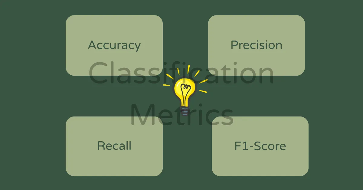 Understanding Evaluation Metrics: Precision, Accuracy, Recall, and F1-Score | by Aitisamahmed ...