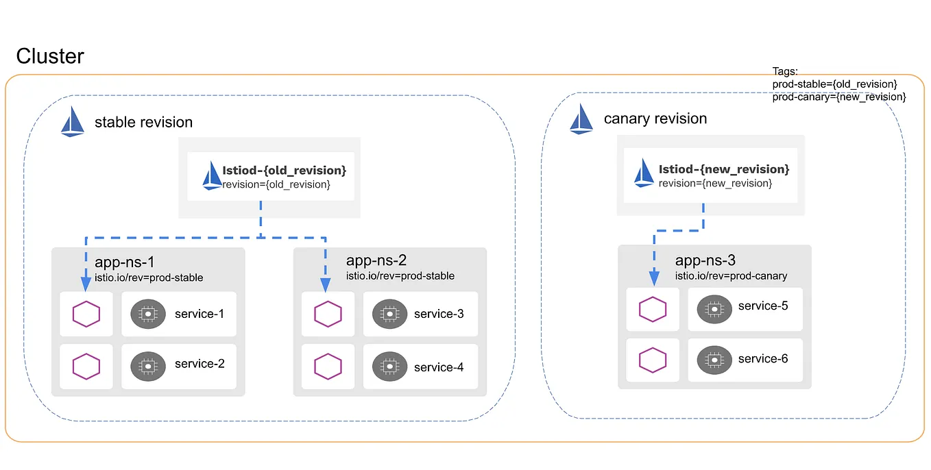 Creating AWS architecture diagrams with Python and Cursor: A step-by-step guide | by Altin ...