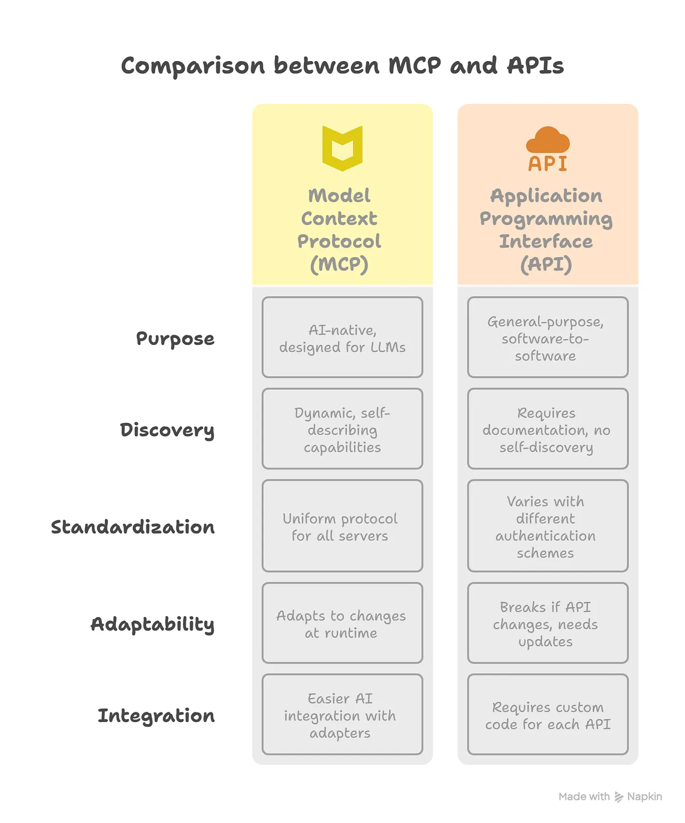 ⚙️react Framework For Llms Reasoning And Action In Ai By Tahir Medium 0849