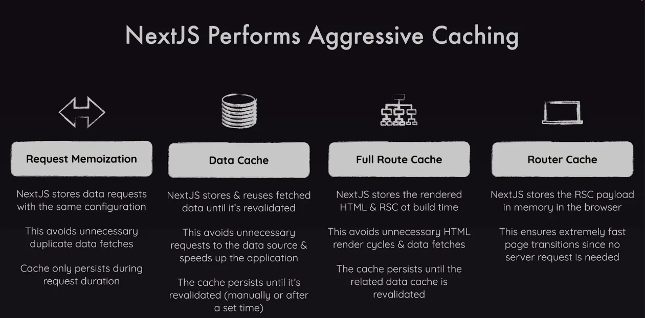 Next.js Data Fetching: A Simple Guide | JavaScript in Plain English