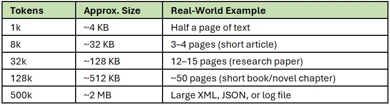 Why Databrick’s Photon Makes Spark SQL Faster | by Hrishikesh Gade | Medium