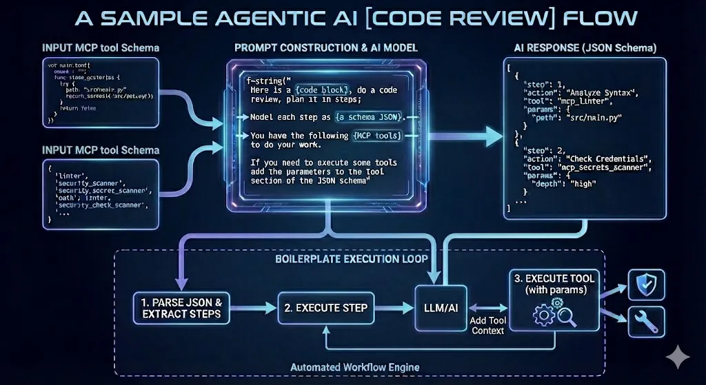Top 10 AI Agent Frameworks for 2025: LangChain Leads the Pack in Multi ...