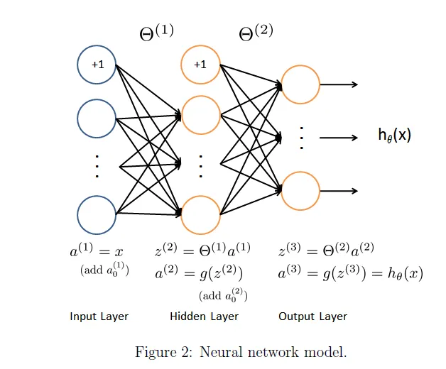 Python Implementation of Andrew Ng’s Machine Learning Course (Part 1) | by Srikar | Analytics ...