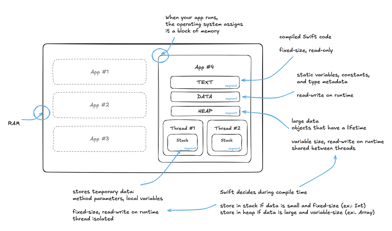 DocC: Swift Documentation. In this article, you’ll learn about… | by Yeskendir Salgara ...